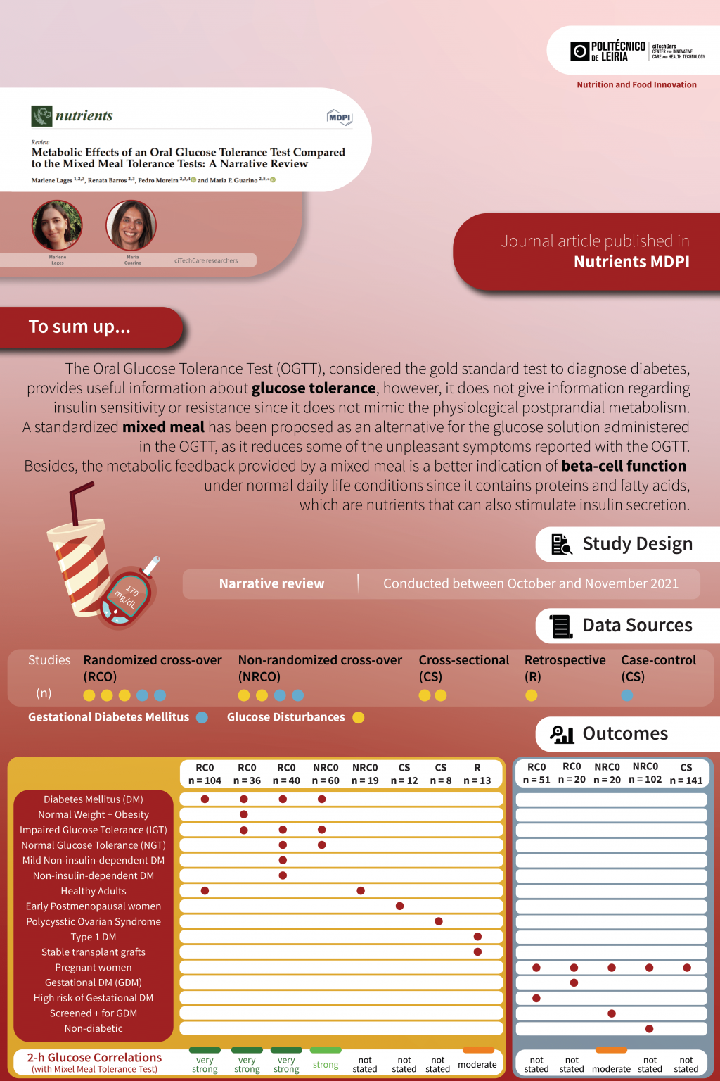 Comparison between oral glucose tolerance test and mixed meal tolerance ...